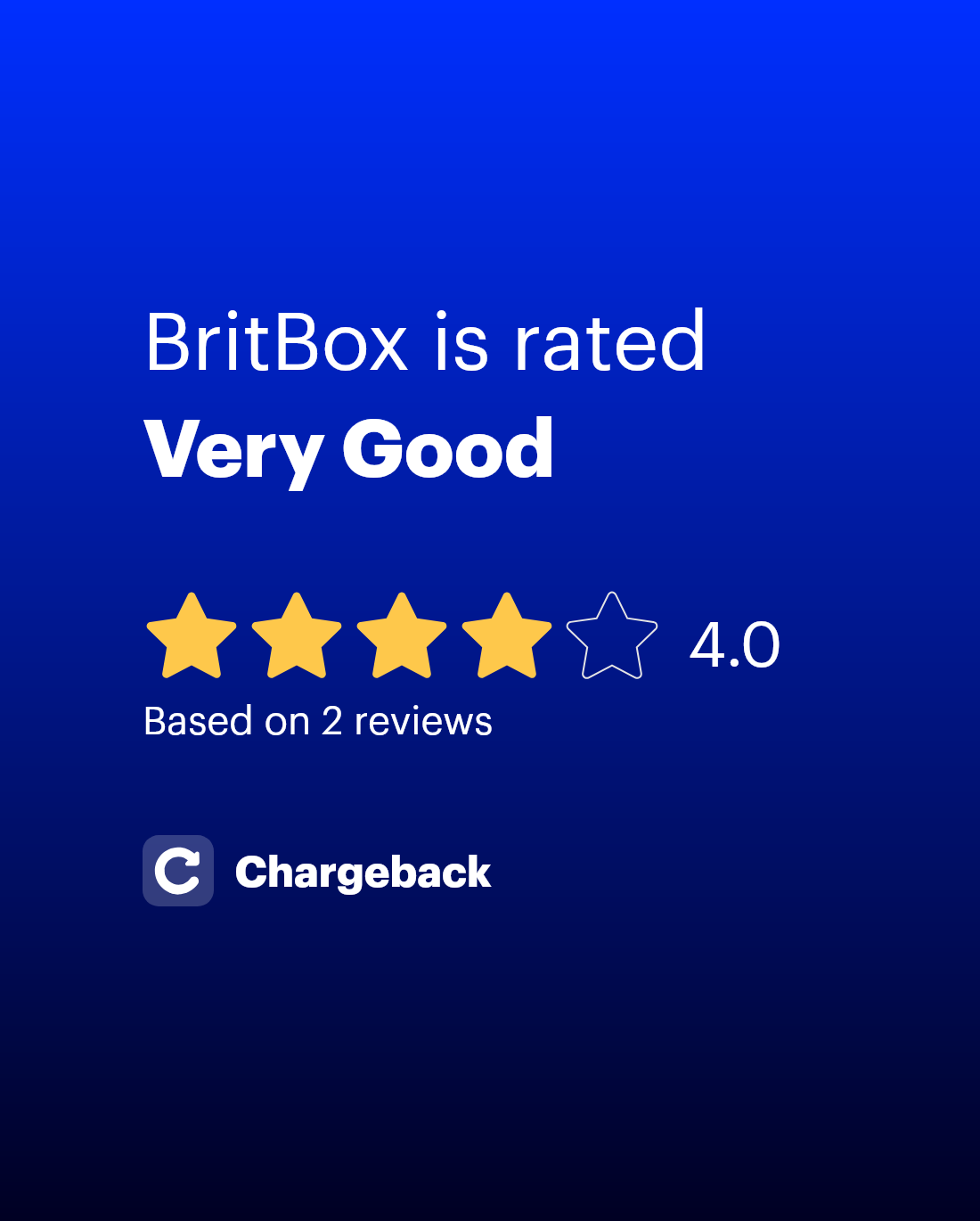 Honest Reviews for BritBox (britbox.com) | Customer Support