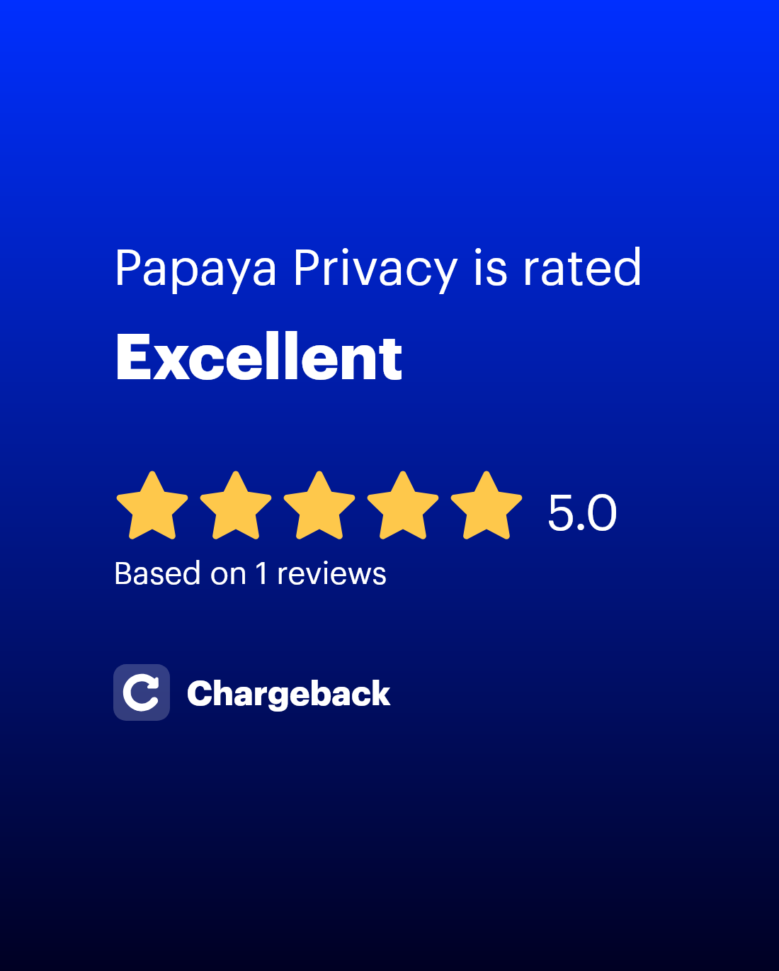Honest Reviews for Papaya Privacy (papayaprivacy.com) | Customer Support
