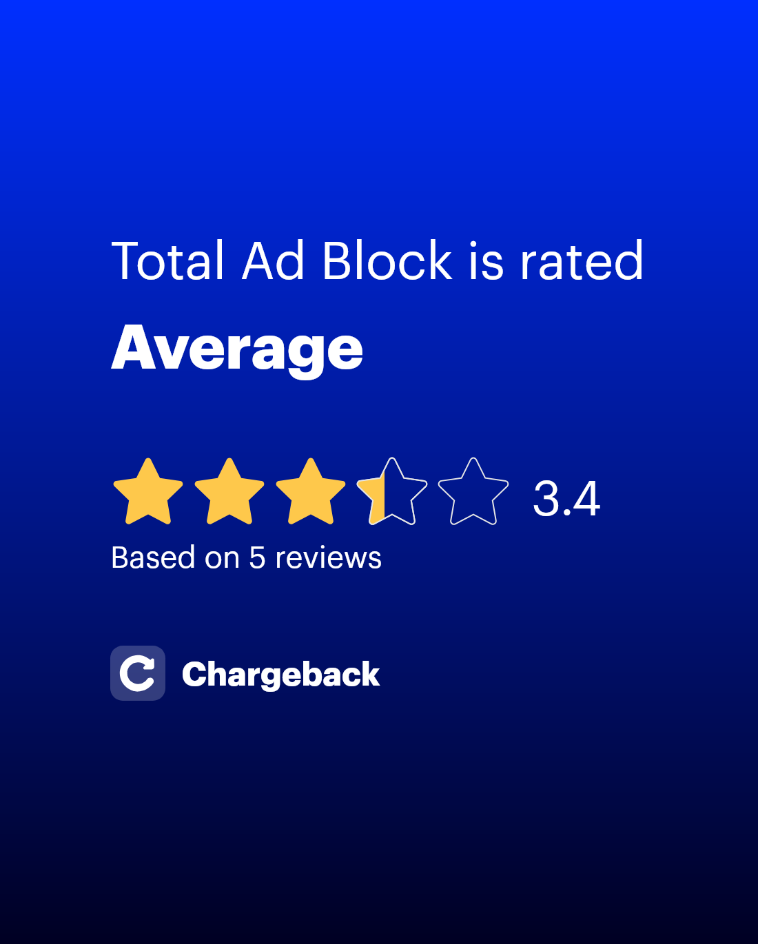 Honest Reviews for Total Ad Block (totaladblock.com) | Customer Support